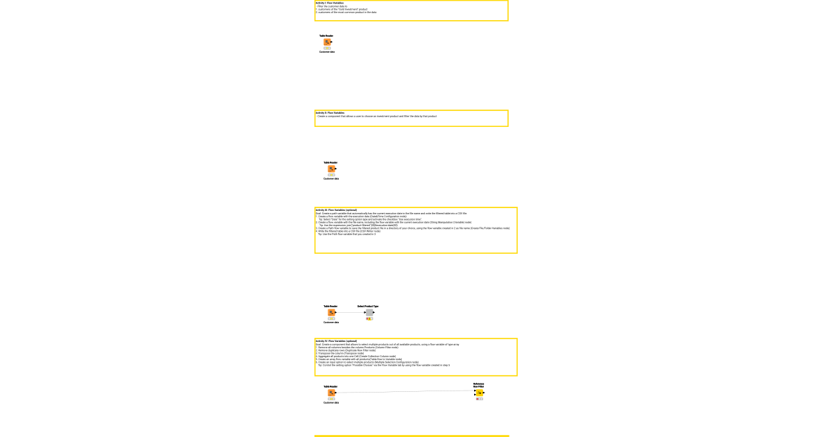 Flow Variables – KNIME Community Hub