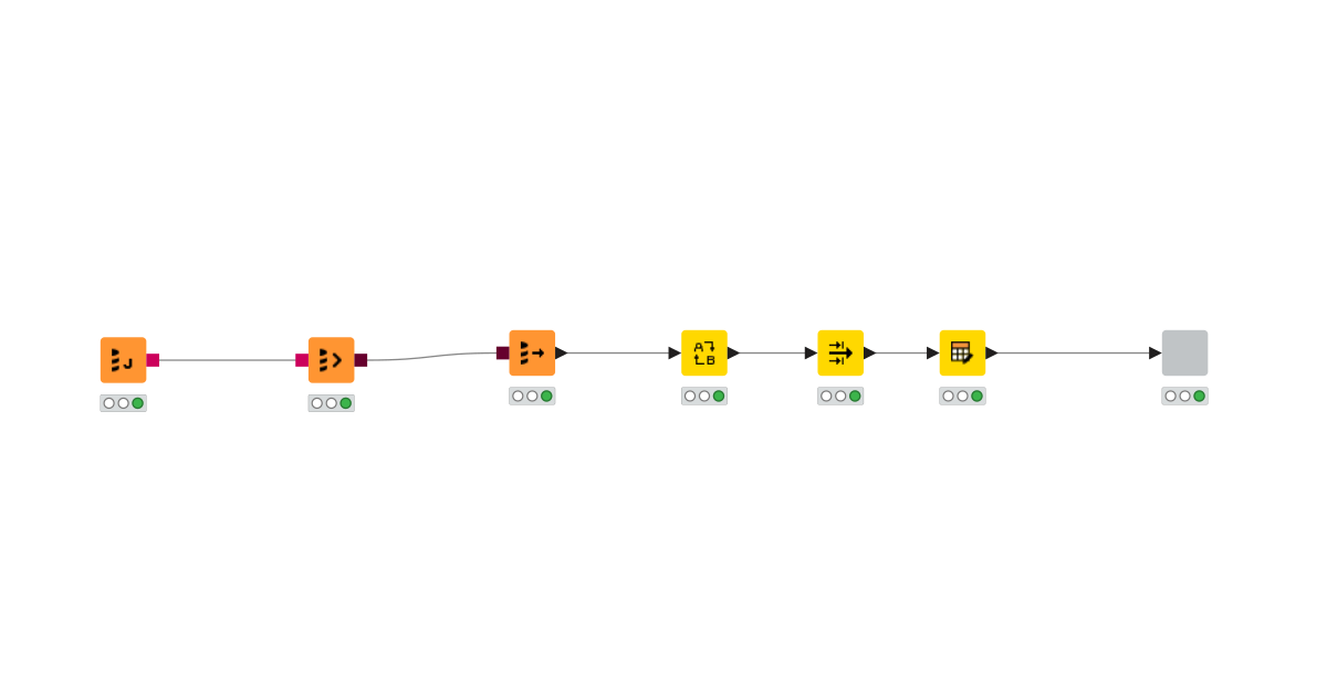 DB Accessing - Reading - manipulate - visualization – KNIME Community Hub
