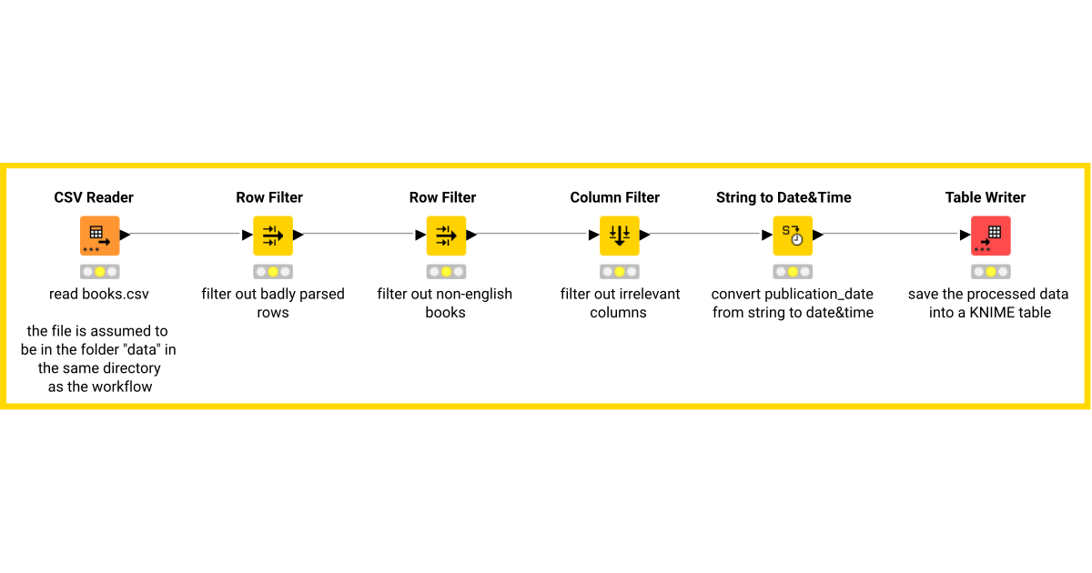 1. Data Preprocessing – KNIME Community Hub 1. Data Preprocessing – KNIME Community Hub