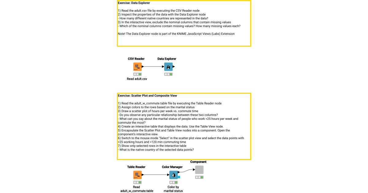 05 Data Visualization – KNIME Community Hub