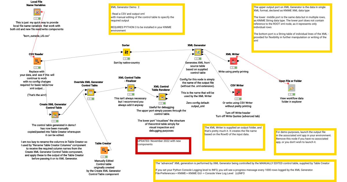 KNIME_Demo Simple XML Generator DEMO 2 – KNIME Community Hub