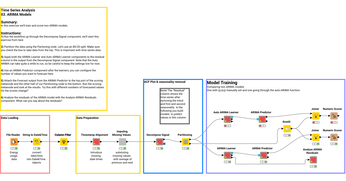 Solution to the Exercise 3: ARIMA Models – KNIME Community Hub