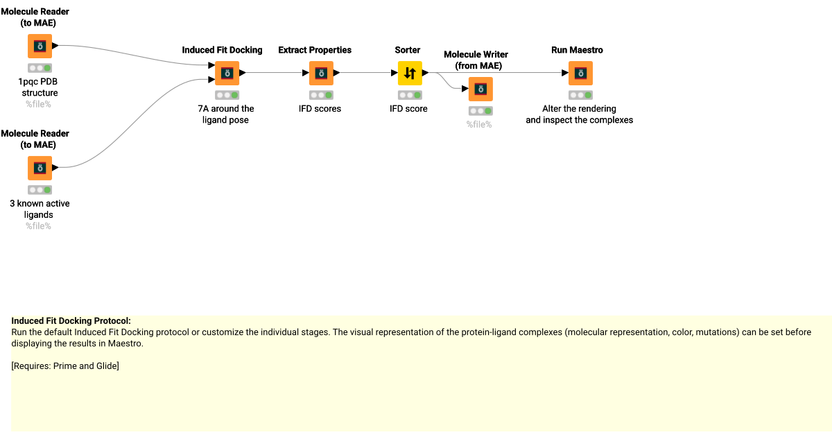 Induced Fit Docking Protocol – KNIME Community Hub Induced Fit Docking Protocol – KNIME Community Hub