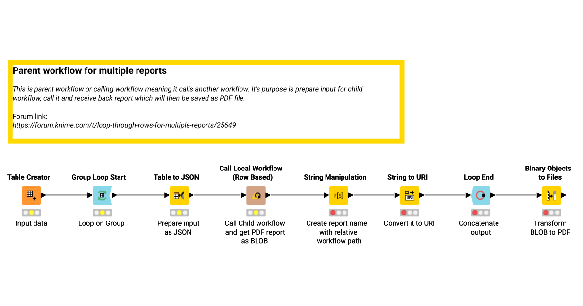Multiple Reports Parent Workflow – KNIME Community Hub