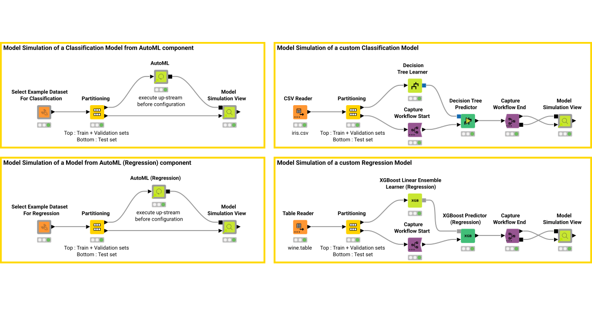 Model Simulation View Examples – KNIME Community Hub