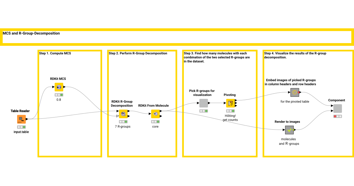 02_R-Group_Decomposition – KNIME Community Hub