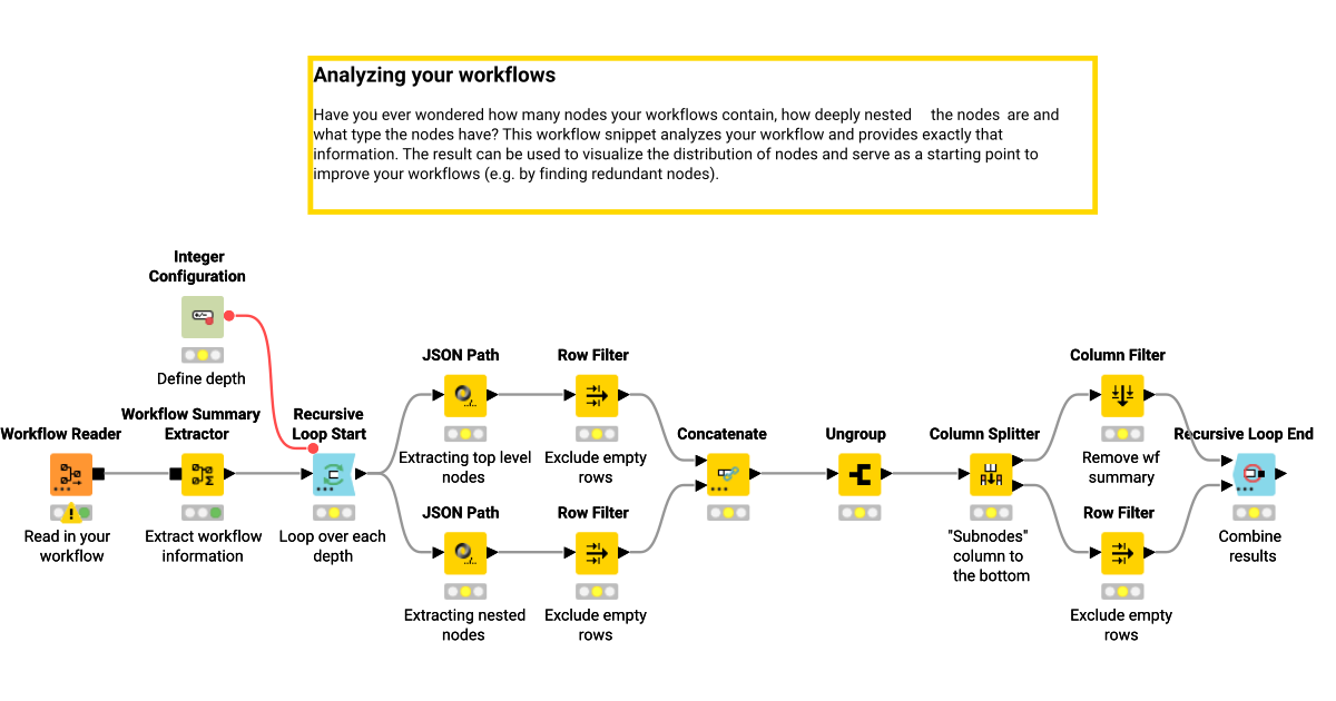 Analyzing Workflows – KNIME Community Hub