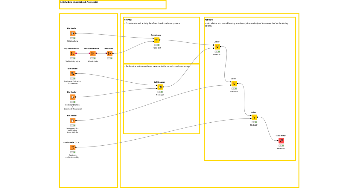 Data Manipulation – KNIME Community Hub