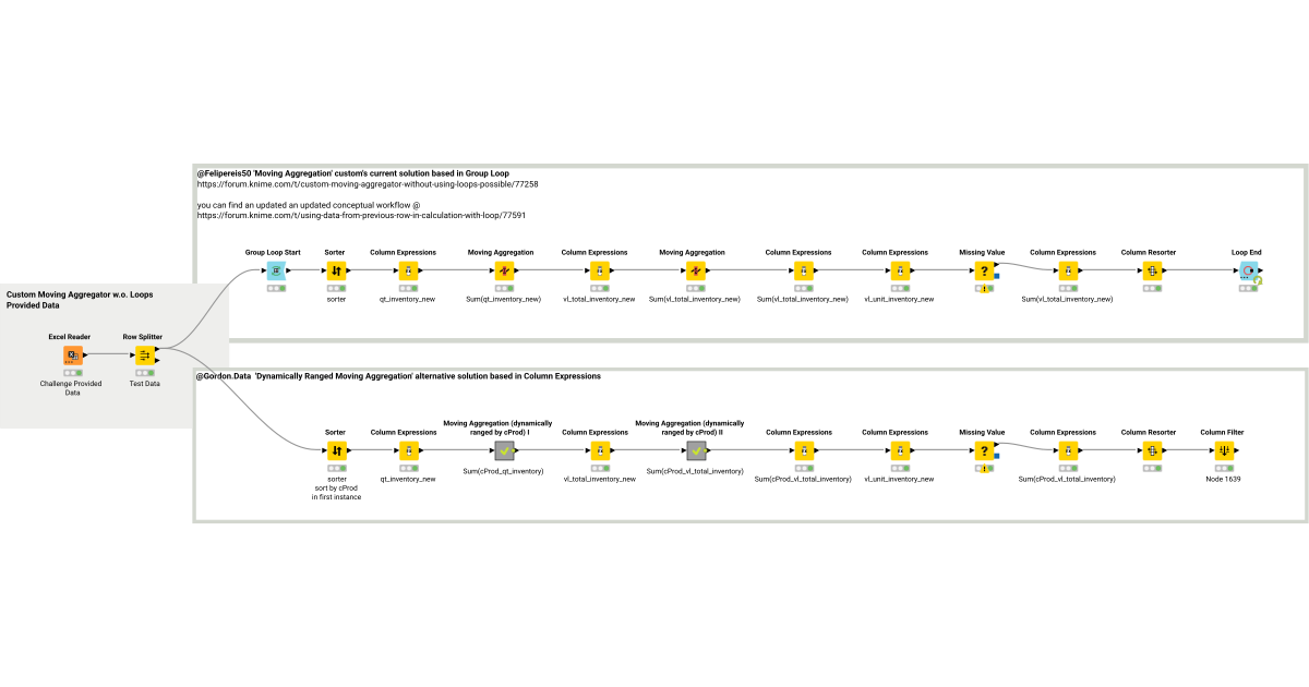 Data Wrangling _ Dynamically Ranged Moving Aggregation (no Loop ...