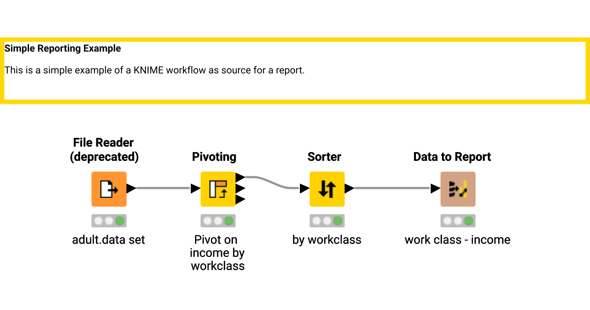 Simple reporting example – KNIME Community Hub