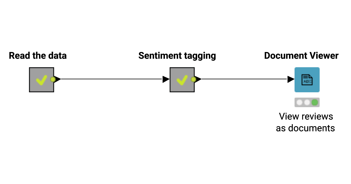 01 Document Viewer - Solution – KNIME Community Hub