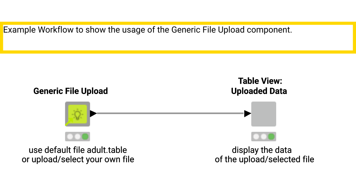 Example Workflow - Generic File Upload – KNIME Community Hub
