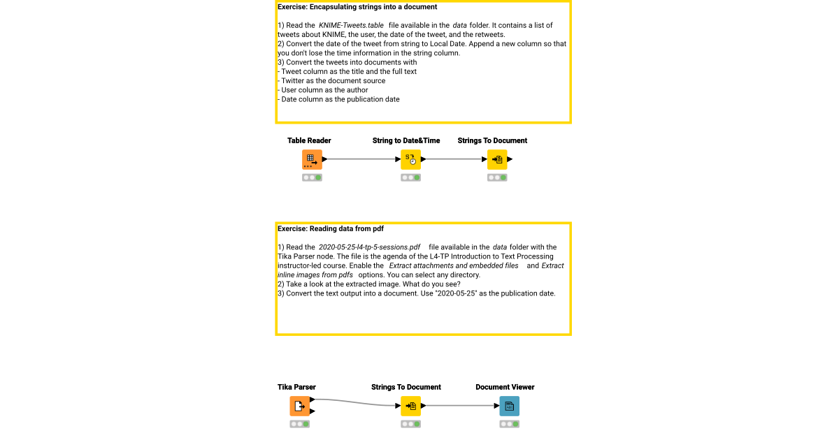 02 Reading Text Data - Solution – KNIME Community Hub