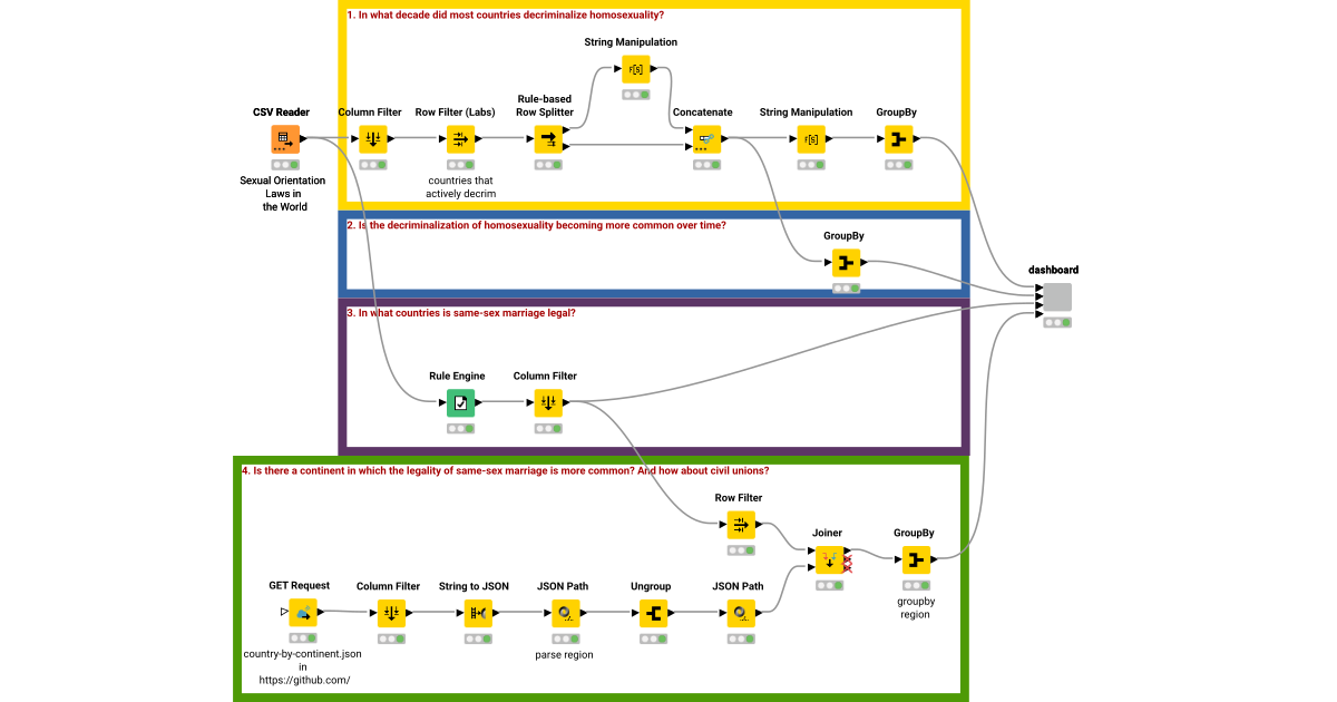 justknimeit-22 – KNIME Community Hub