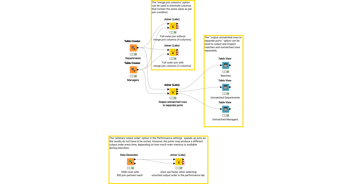 Joiner (Labs) Demo – KNIME Community Hub