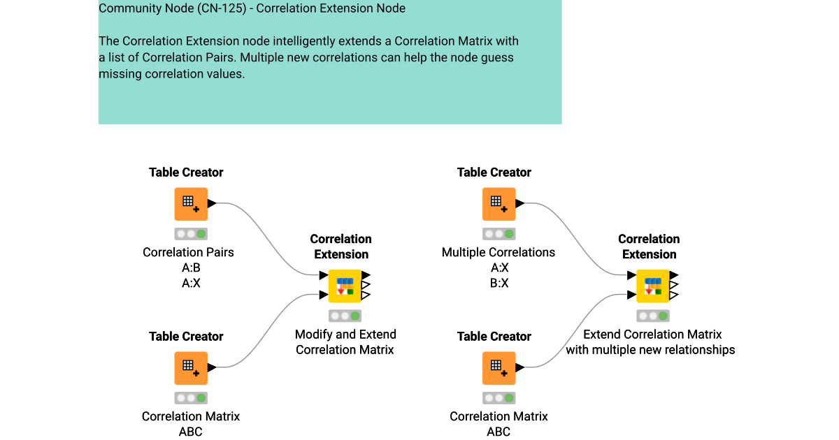 [Community Nodes] CN-125 Correlation Concatenation Node – KNIME ...