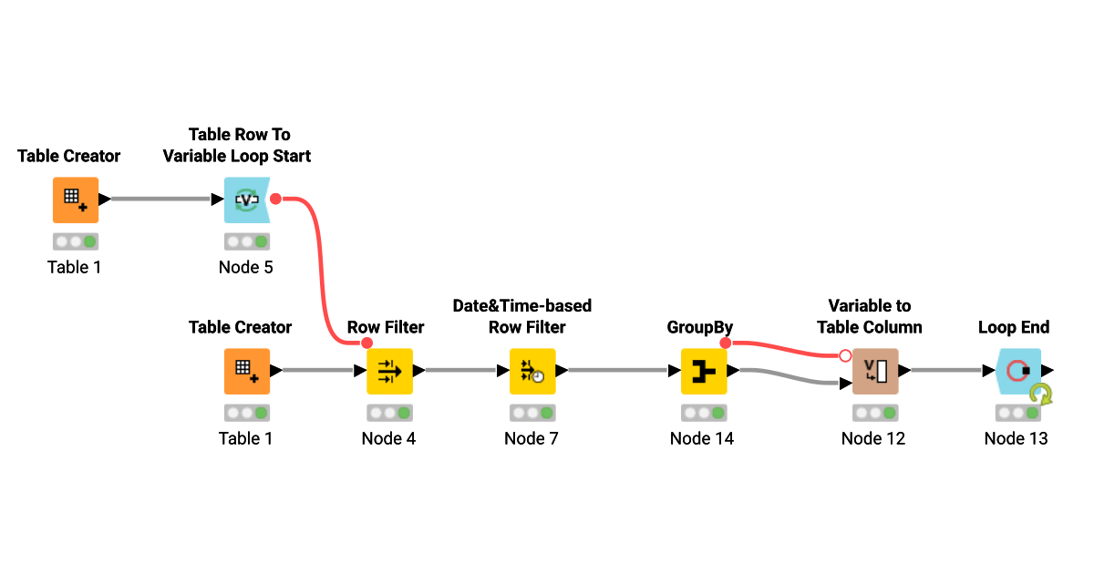 KNIME_create_table – KNIME Community Hub
