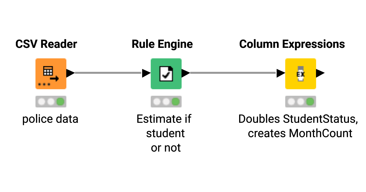 04 Data Transformation – KNIME Community Hub