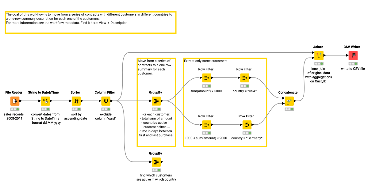 Example Workflow For Etl Basics Operations Knime Community Hub 8429