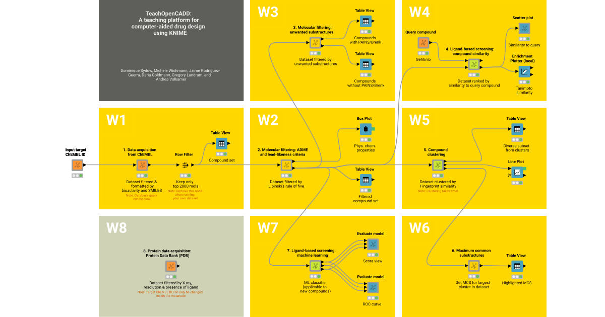 TeachOpenCADD - a teaching platform for computer-aided drug design using KNIME – KNIME Community Hub