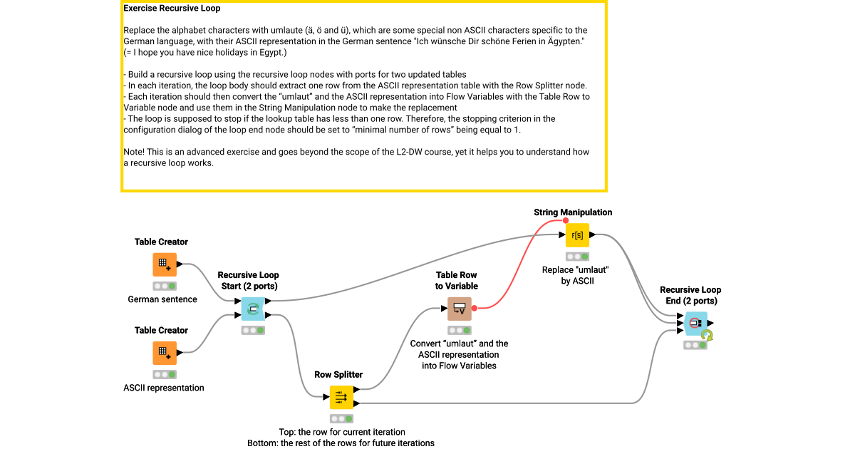 07recursiveloop Solution Knime Community Hub