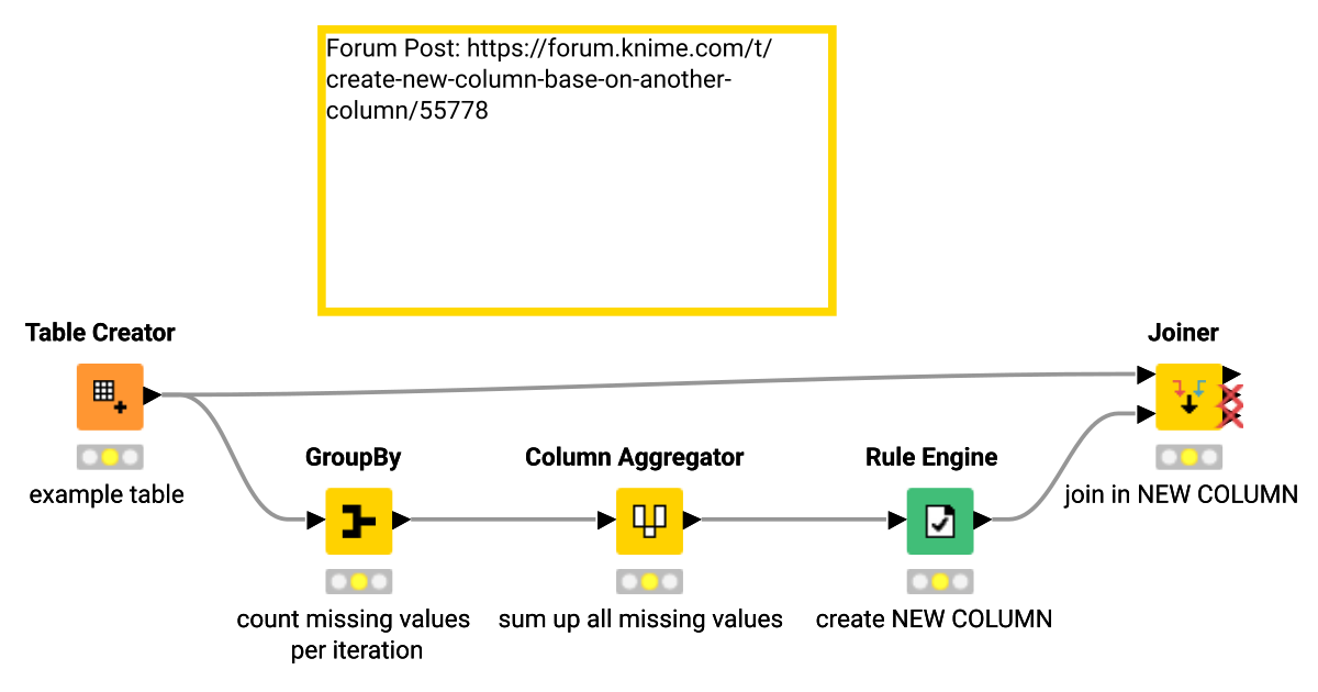 Create new column base on another column – KNIME Community Hub Create new column base on another column – KNIME Community Hub