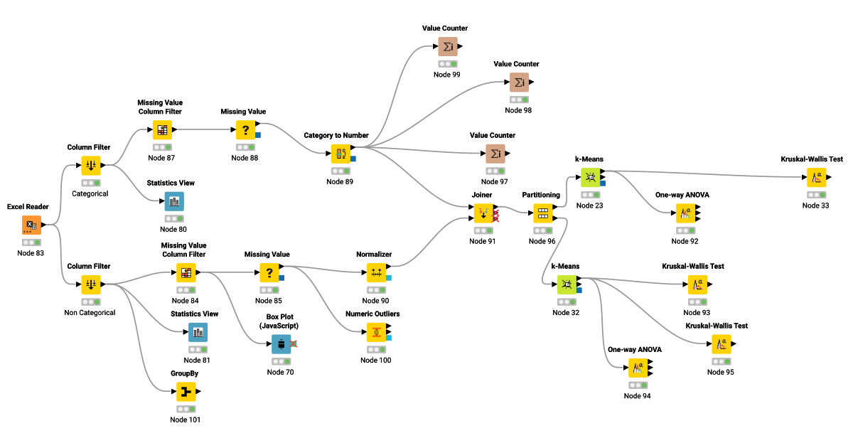 OnlineRetailSales – KNIME Community Hub