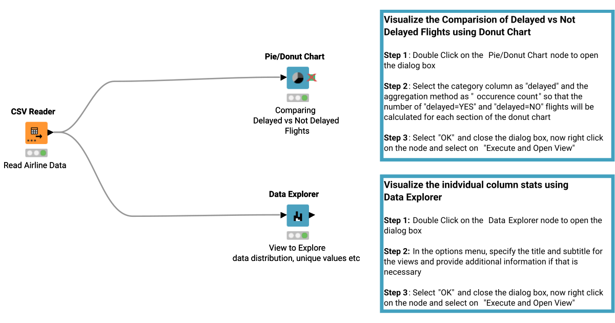 Explore Donut Chart and Data Explorer – KNIME Community Hub