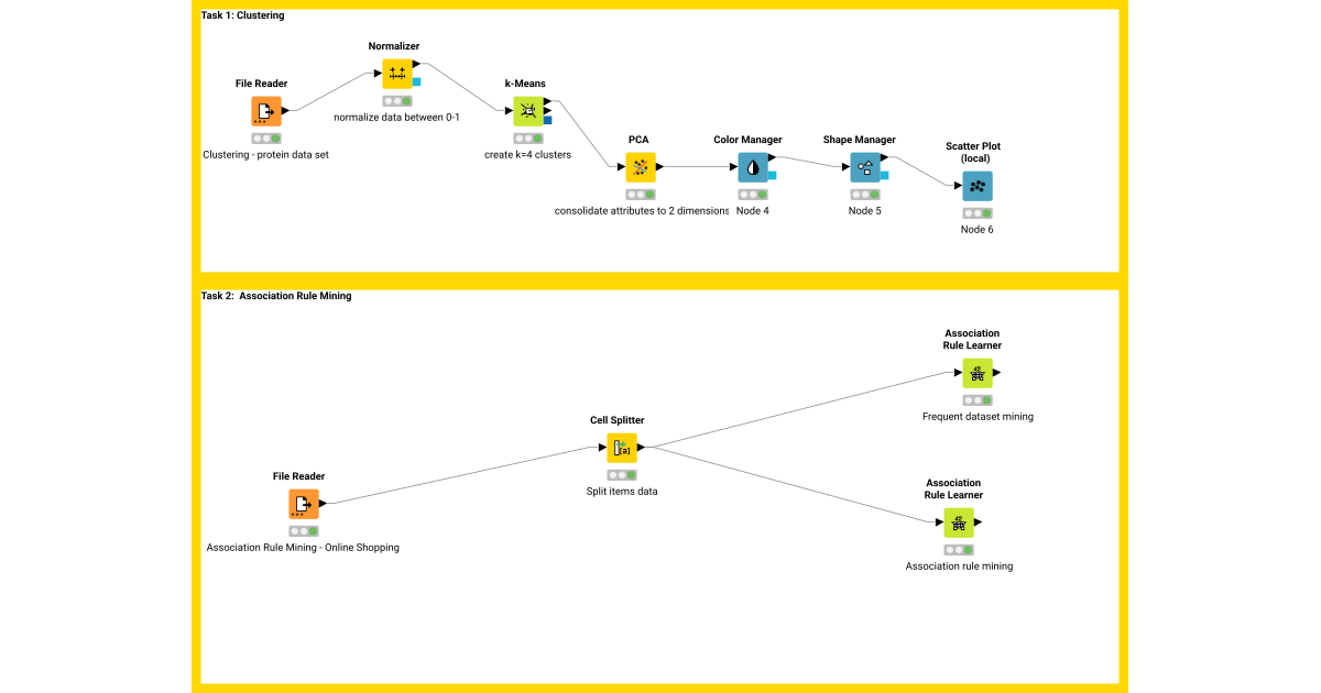 Group Assignment 5 – KNIME Community Hub