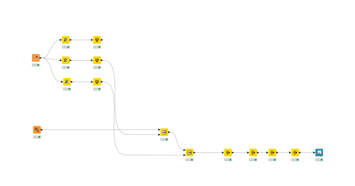 Death in the EU - JKISeason3-4 – KNIME Community Hub