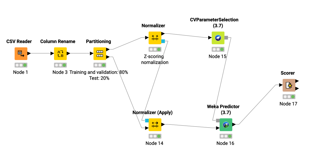 KNIME_project_breast_cancer_logistic_regression – KNIME Community Hub KNIME_project_breast_cancer_logistic_regression – KNIME Community Hub