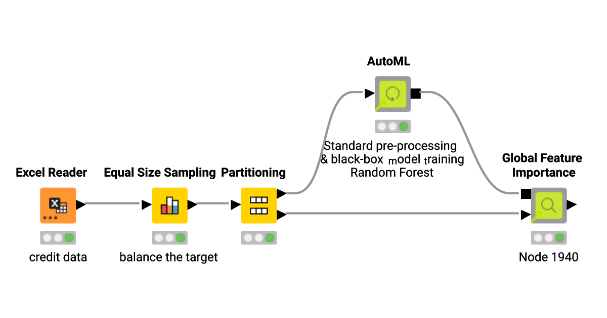 Adv_Tree_Chap6_XAI – KNIME Community Hub