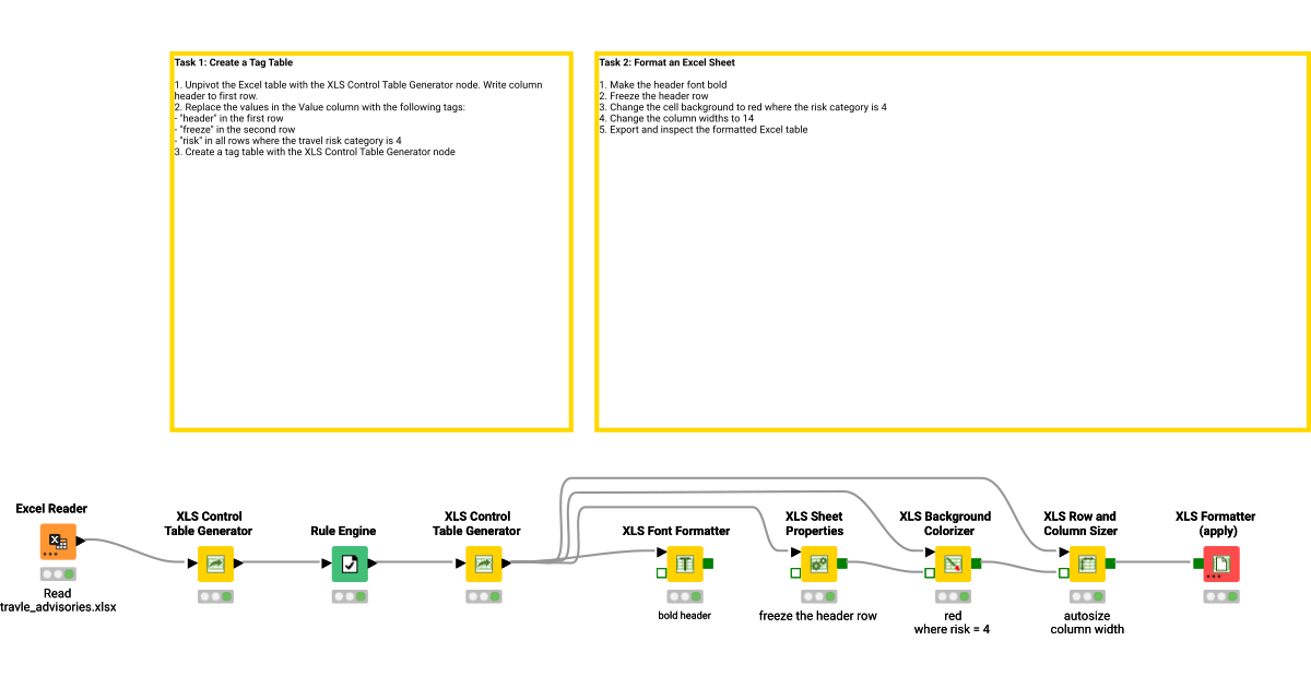 05 Excel Sheets Formatting - Exercise – KNIME Community Hub
