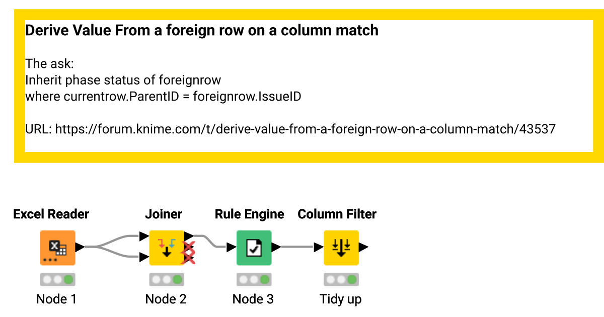 Derive Value From a foreign row on a column match – KNIME Community Hub