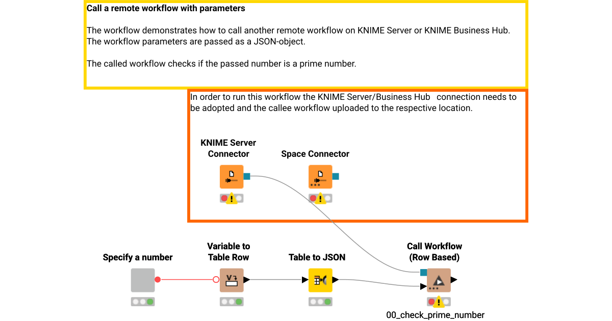 Call a remote workflow with parameters – KNIME Community Hub
