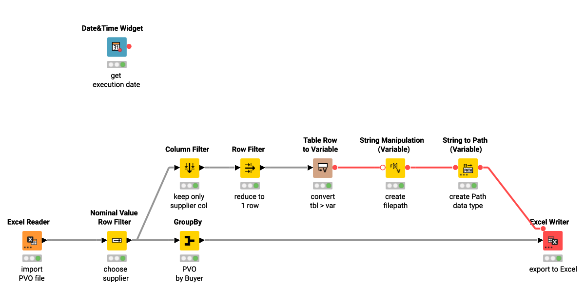 module 3 chapter 1 lesson 2 final workflow – KNIME Community Hub