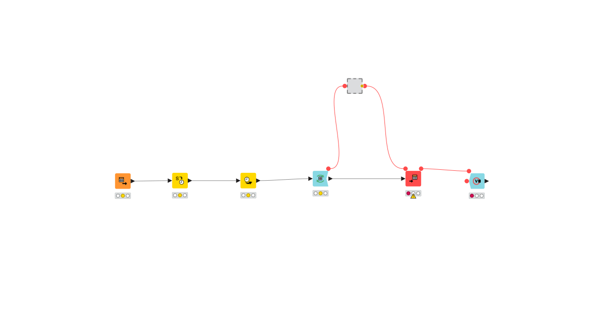 Split Csv File Into Year And Month Csv Files Knime Community Hub 