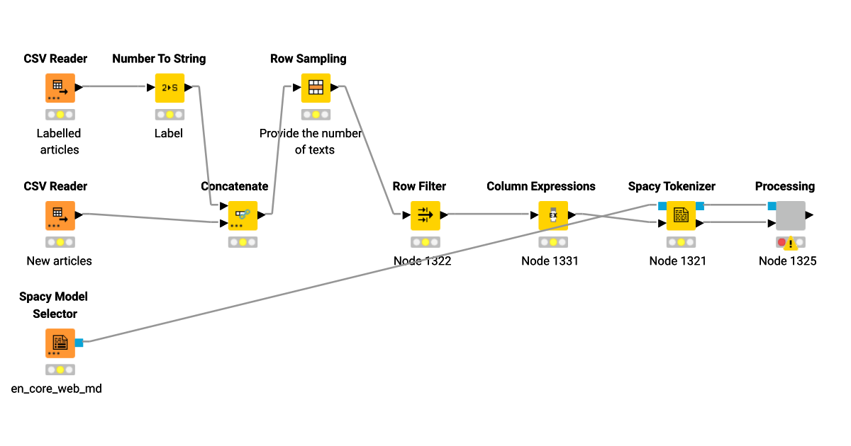 News relevance webinar – KNIME Community Hub