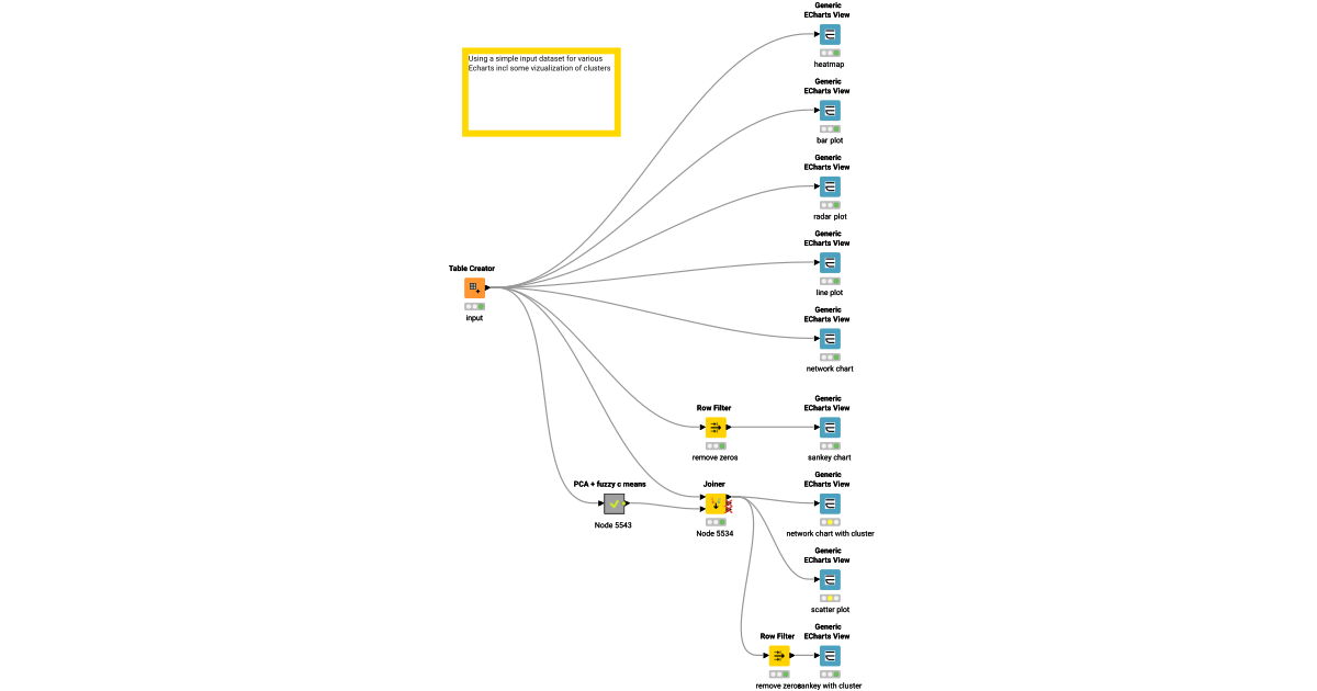 Generic EChart_examples – KNIME Community Hub