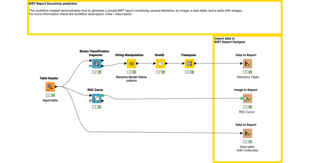BIRT Report Bioactivity prediction – KNIME Community Hub