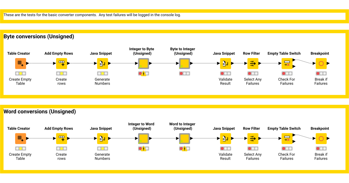 Converter Tests Knime Community Hub 