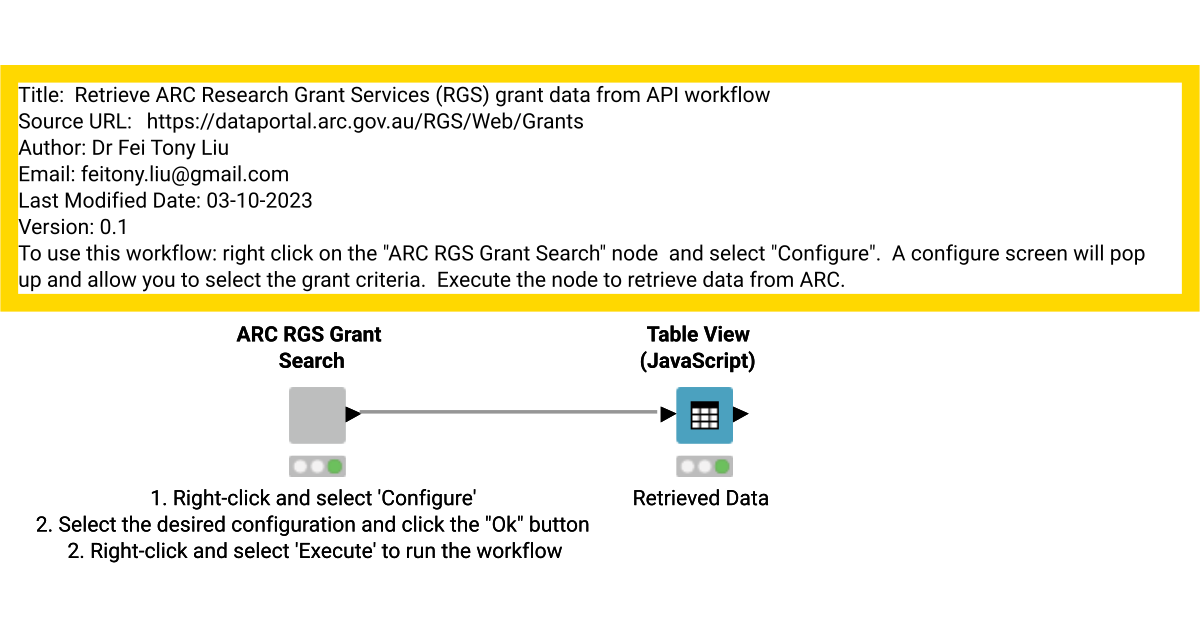 ARC RGS Grant Search – KNIME Community Hub