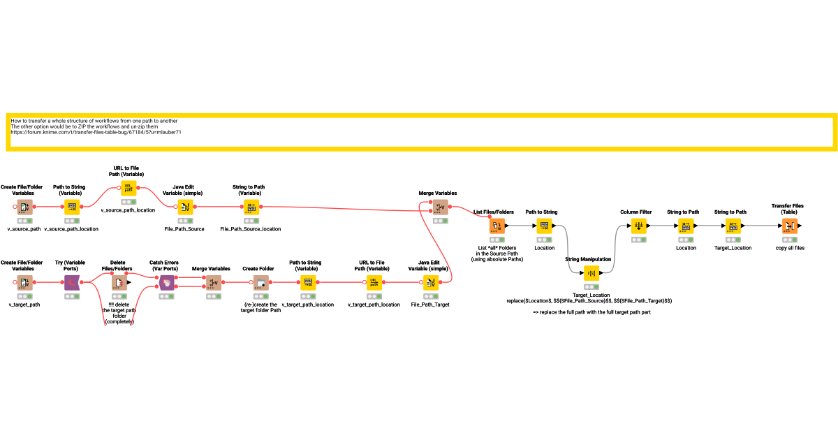 How to transfer a whole structure of workflows from one path to another – KNIME Community Hub