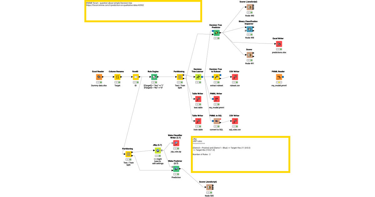 KNIME forum - question about simple Decision tree – KNIME Community Hub