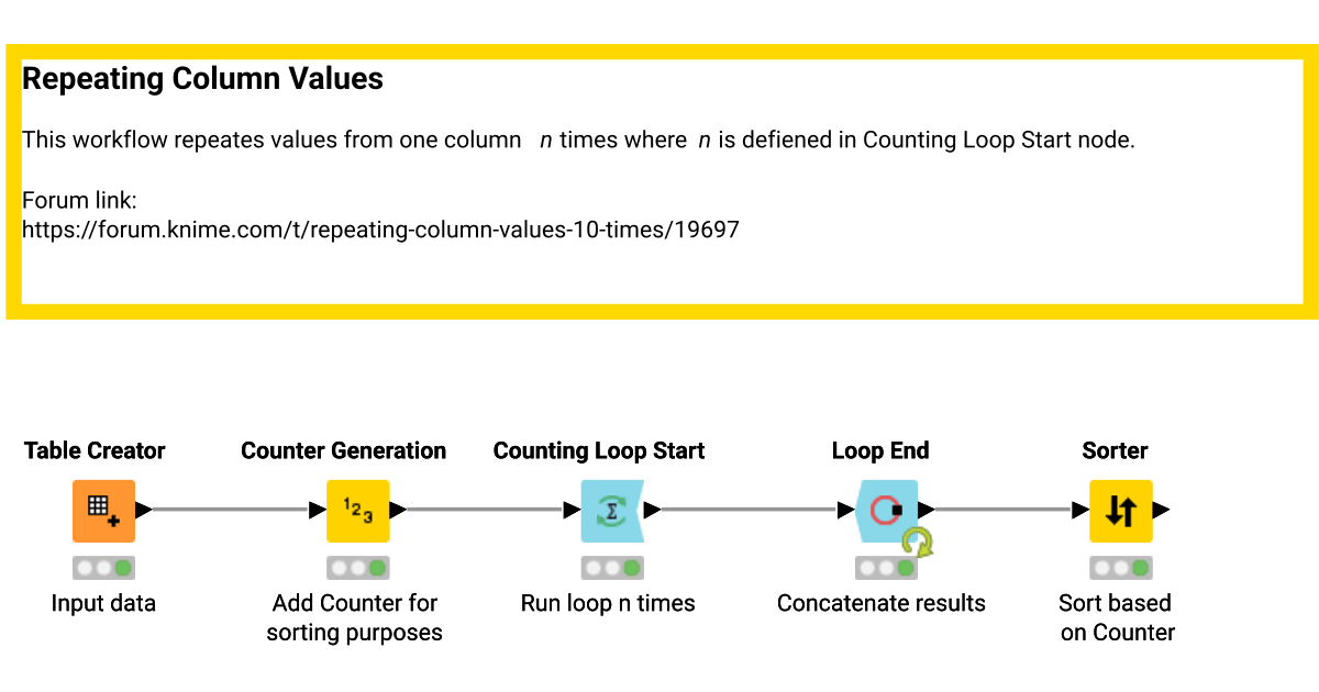 Repeating Column Values – KNIME Community Hub