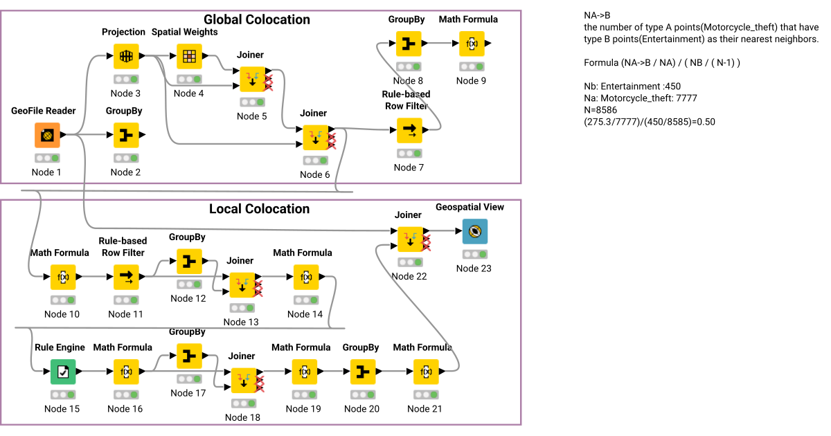 Case08B-Detecting Colocation between Crime Incidents and Facilities – KNIME Community Hub