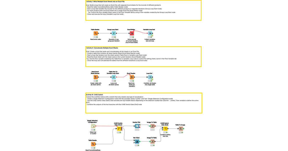 Workflow Control - Solution – KNIME Community Hub