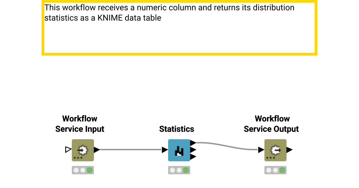 example callee (workflow service) – KNIME Community Hub
