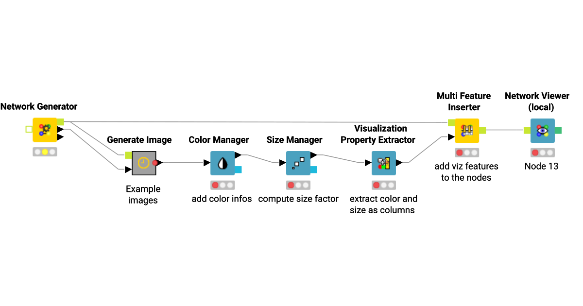 Network Viewer with Images – KNIME Community Hub
