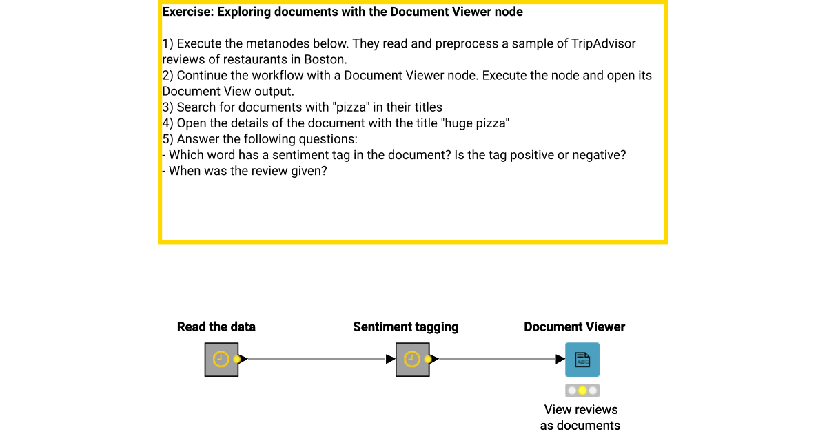 01 Document Viewer - Solution – KNIME Community Hub